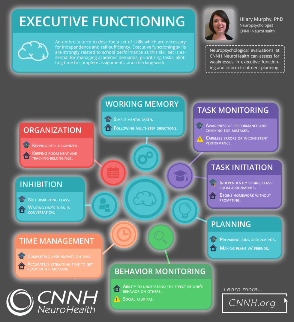 Executive Functioning Skills Fact Sheet - NeurAbilities Healthcare