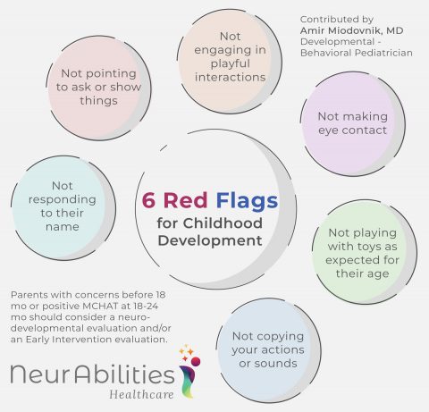 6 Red Flags for Early Childhood Development - NeurAbilities Healthcare