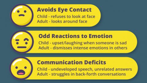 5 Symptoms of Social Communication Deficits - NeurAbilities Healthcare